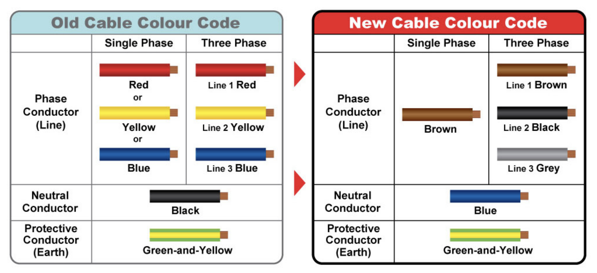 Electrical Wire Code In Singapore IFIX Singapore Electrical Wire Code In Singapore IFIX Singapore